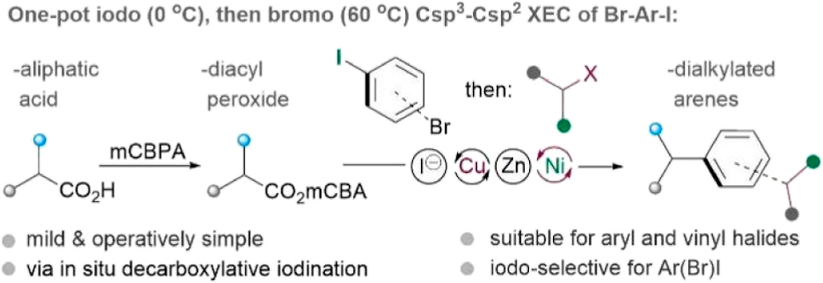 Publications-龚和贵课题组-Hegui Gong Research Group