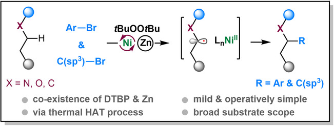 Publications-龚和贵课题组-Hegui Gong Research Group